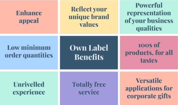 Own Label - Farrah's of Harrogate